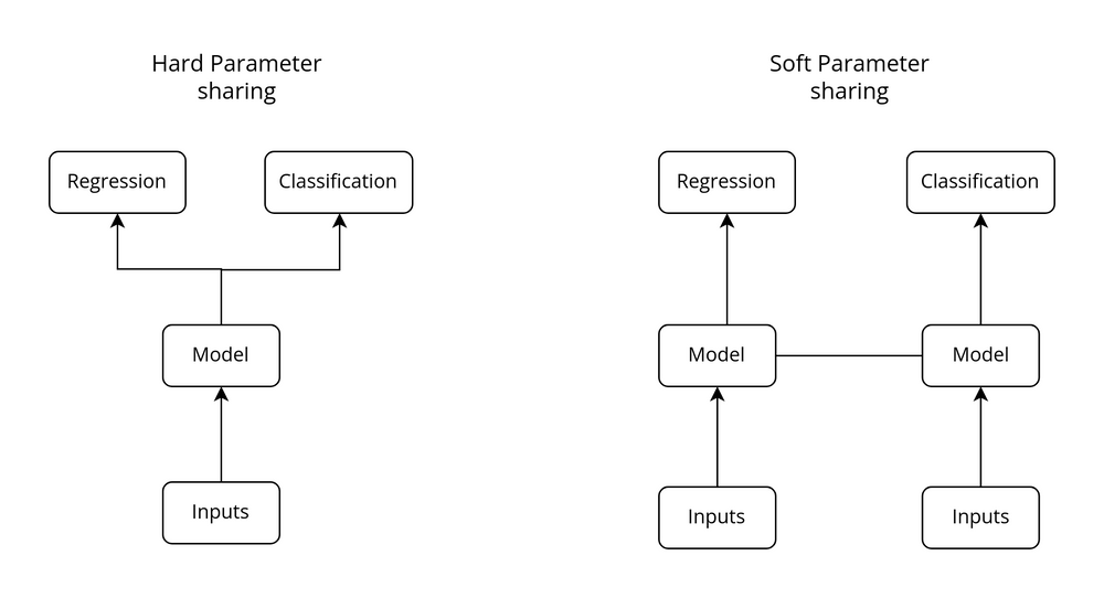 Reframing a Machine Learning Problem