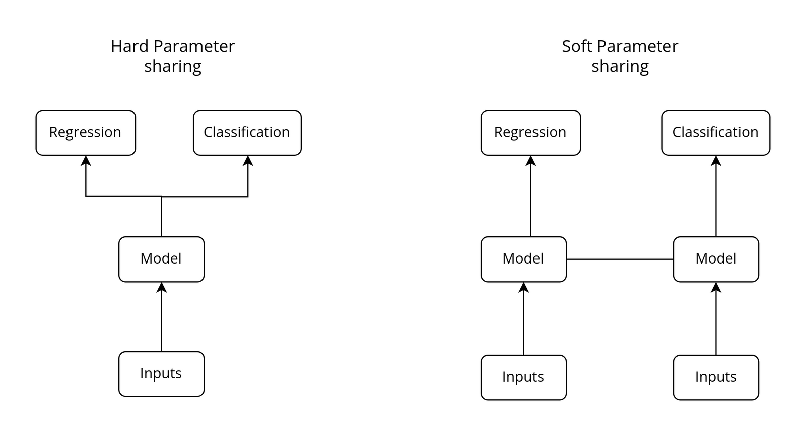 Reframing a Machine Learning Problem